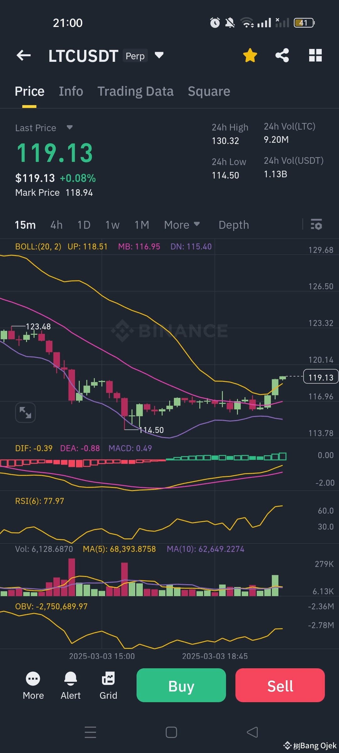 $BTC $LTC evening guys... happy news for us .. here we a | Bang Ojek on ...