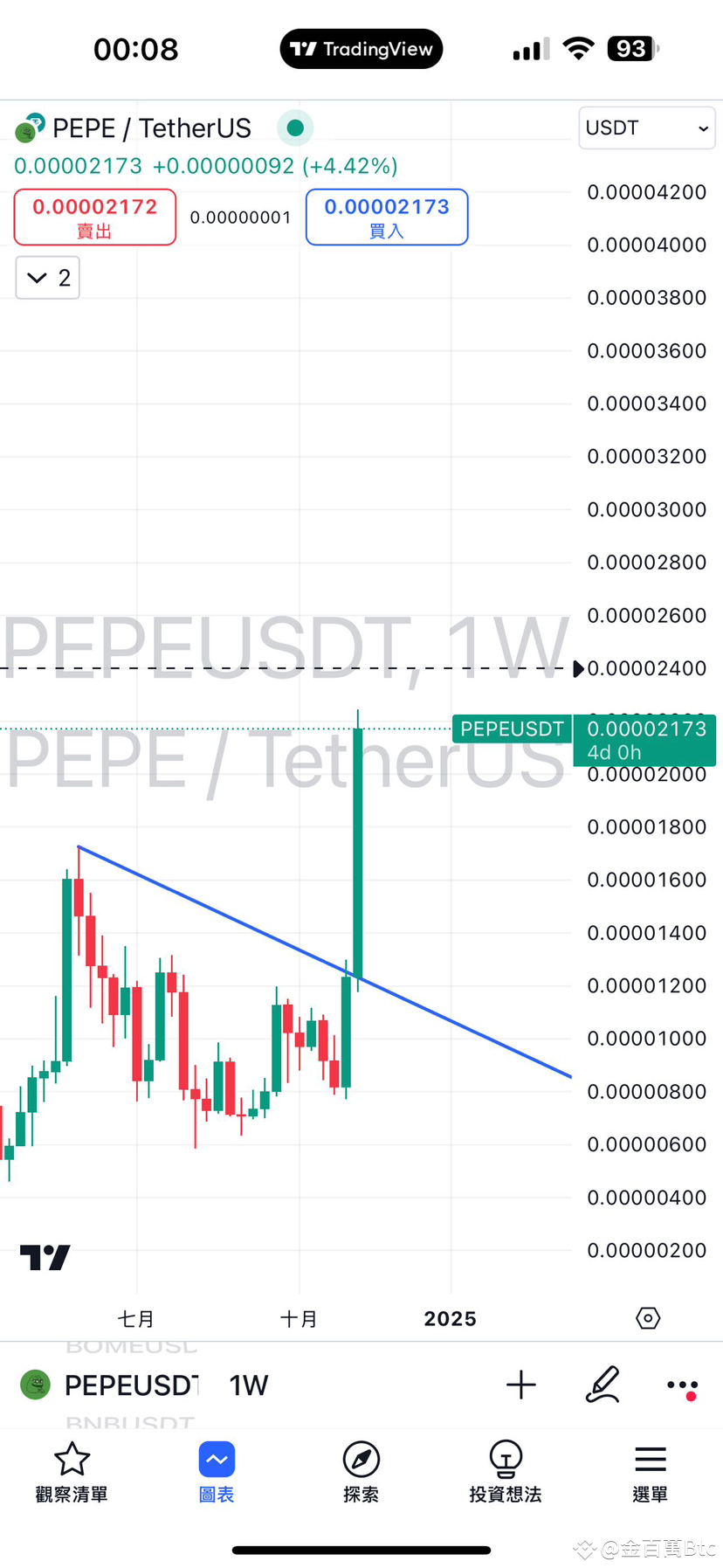 #Pepe big cycle strong breakthrough, first look at 0.000024 | 金百萬Btc on ...