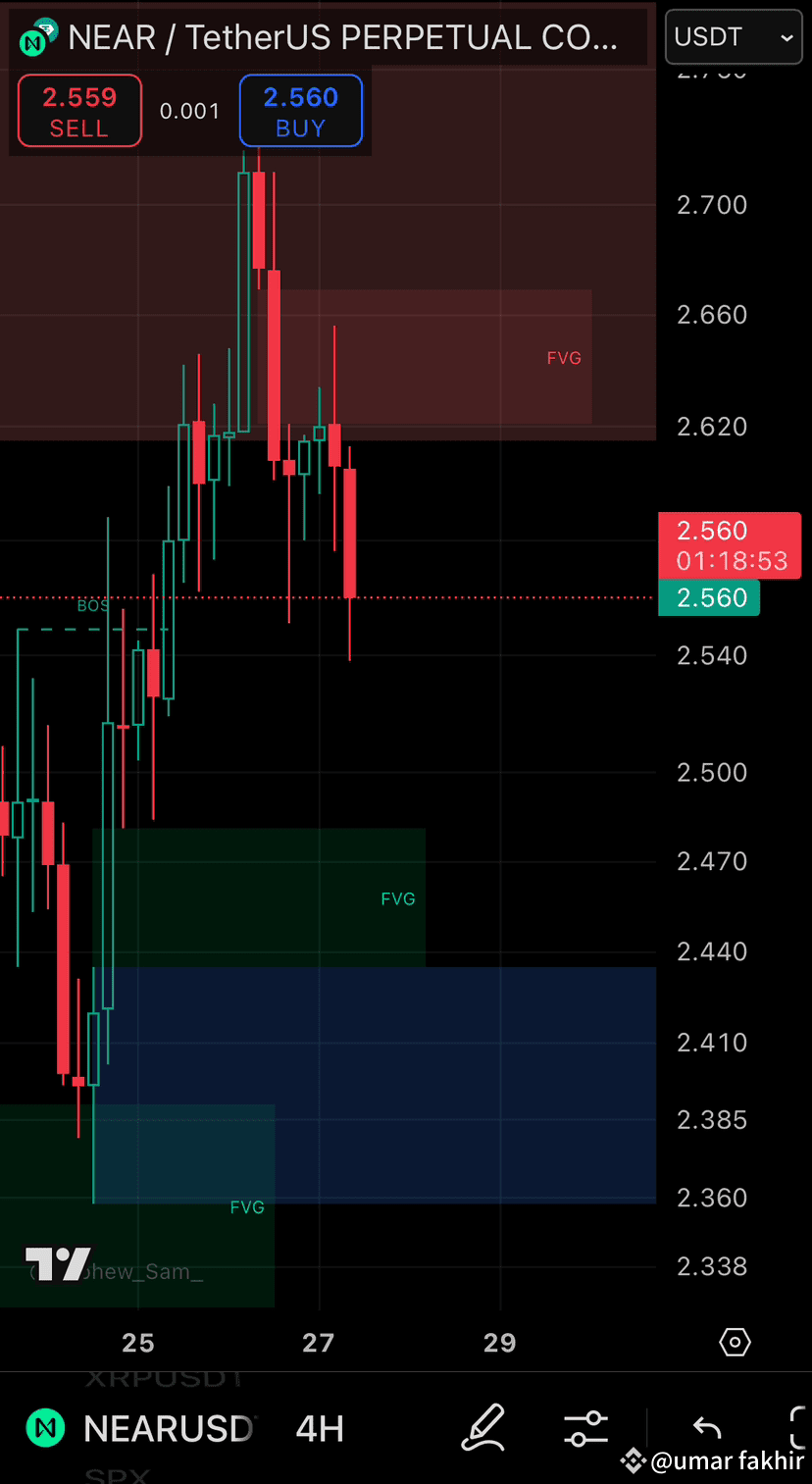 🚨 FUTURES TRADING SIGNAL ALERT 🚨 🪙 #NEAR/USDT | SHORT Set ...
