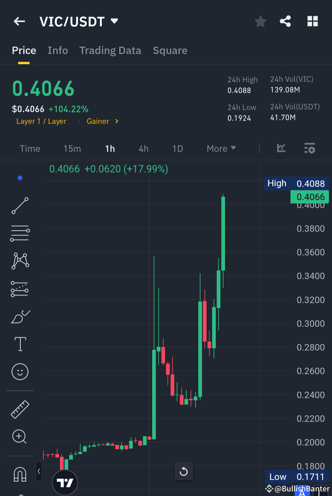 $VIC Massive Breakout – All Targets Smashed .. Huge congra | BullishBanter on Binance Square