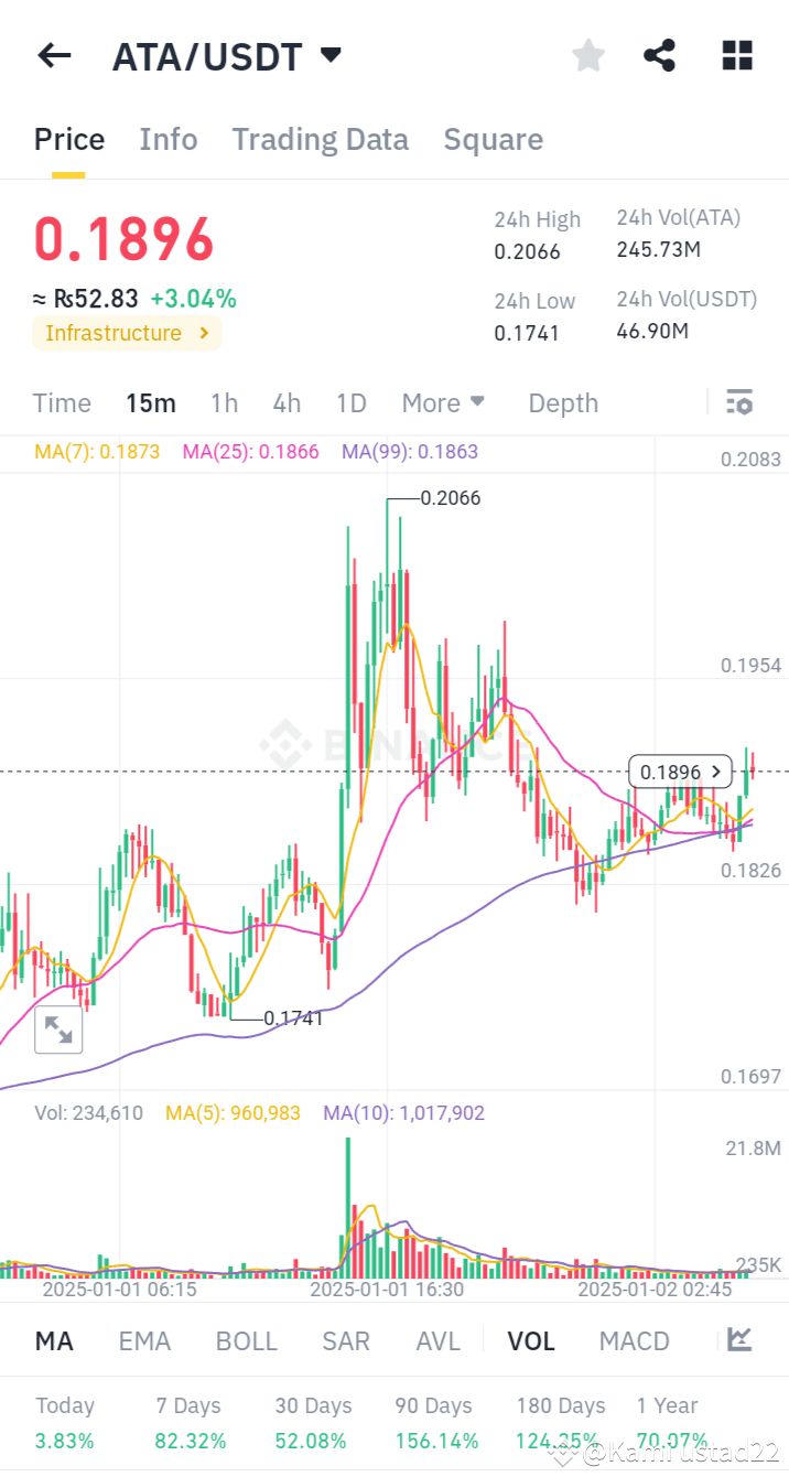 Alert: $ATA Short Liquidation at $0.1904 Sparks Market Move | LucasDrexon on Binance Square