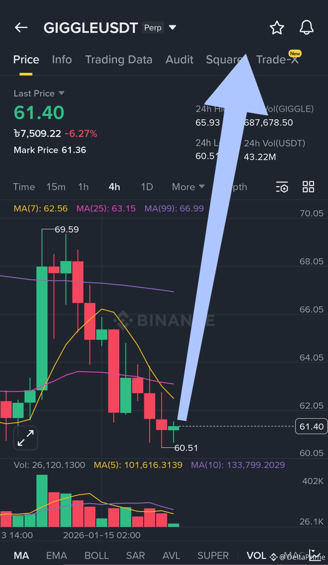 Gran movimiento por venir en $GIGGLE 💹🚨 Los alcistas están | DeltaPrime ...