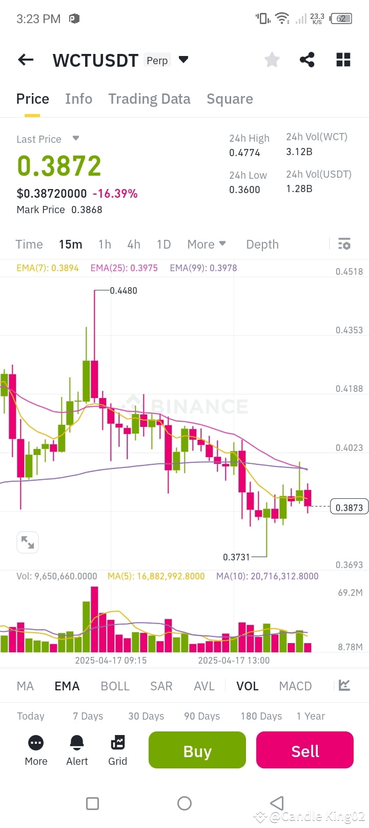 new future signal Free signal right now $WCT Usdt Long p | Candle King02 on Binance Square