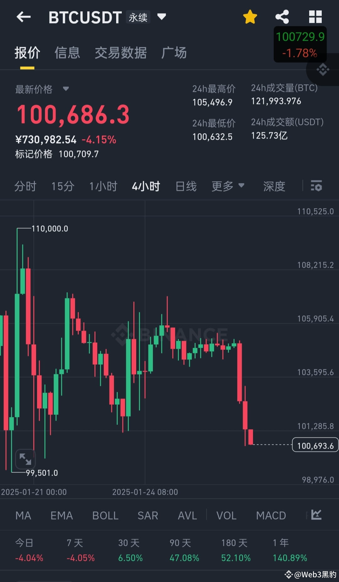 Follow to avoid getting lost! BTC's 1-hour price trend: Buy | 黑豹–K线知客 ...