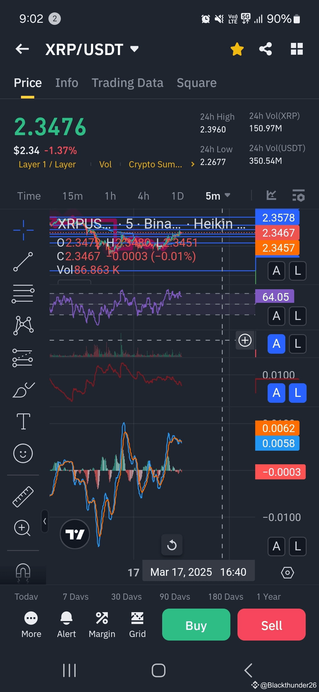 $XRP 🚀 XRP/USDT – Is a Major Breakout Incoming? 📈🔥 🔎 | Blackthunder26 on Binance Square