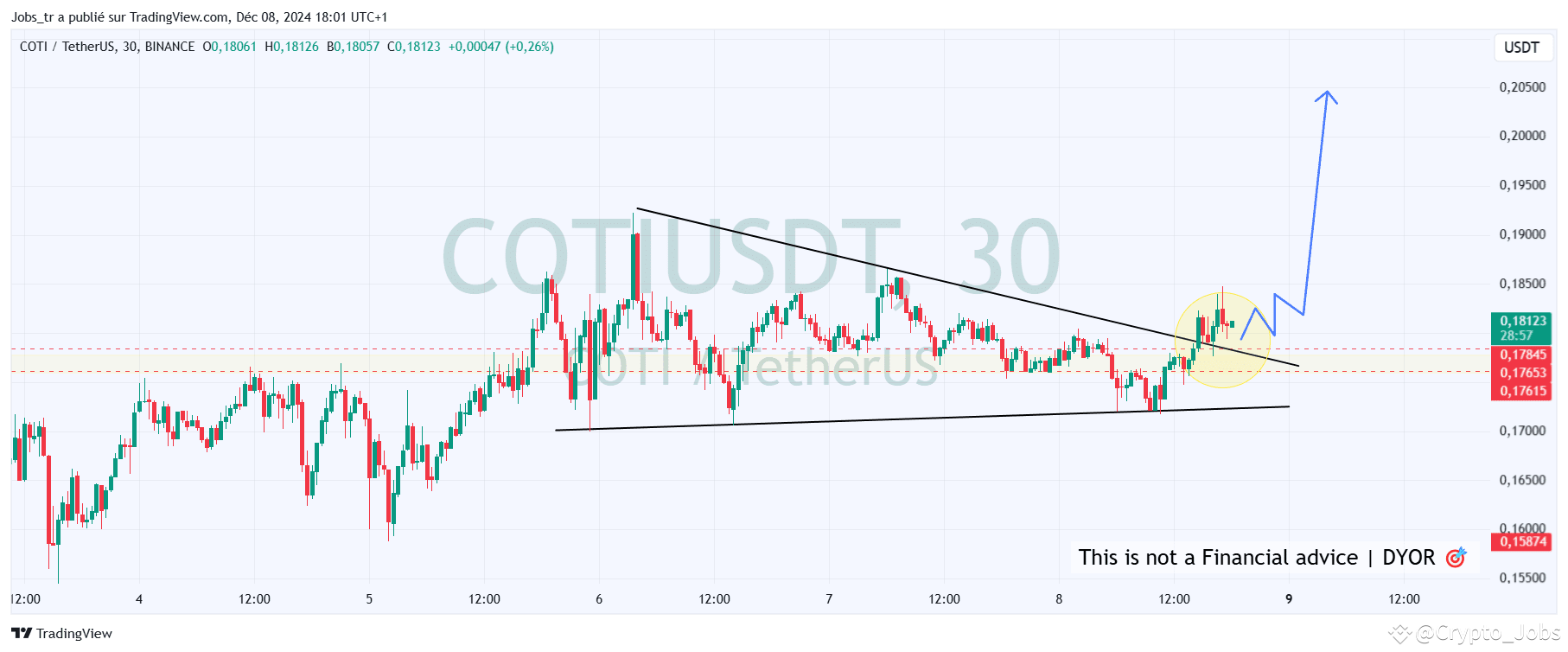 $COTI - Bullish setup 📈 0.200$ - 0.2100$ next 🎯 #coti | Crypto_Jobs on ...