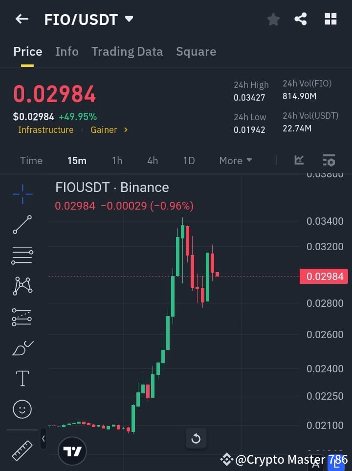 🚨 $FIO /USDT Short Trade Signal 🚨 💰 Current Price: $0.02 | Crypto Master 786 on Binance Square