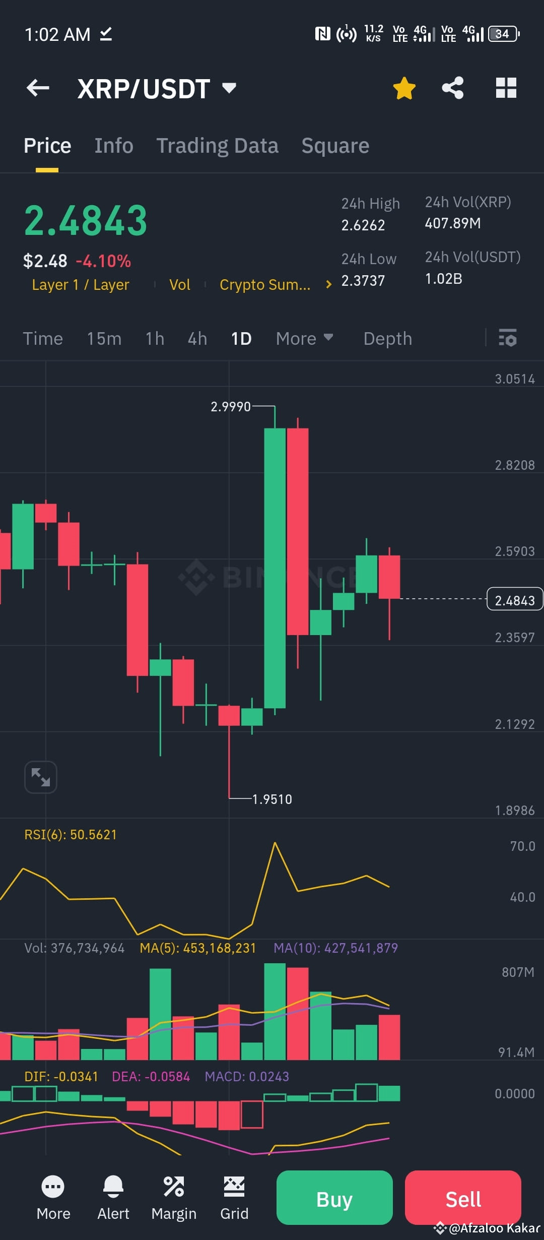 Bullish engulfing The bullish engulfing pattern is formed o | Afzaloo ...