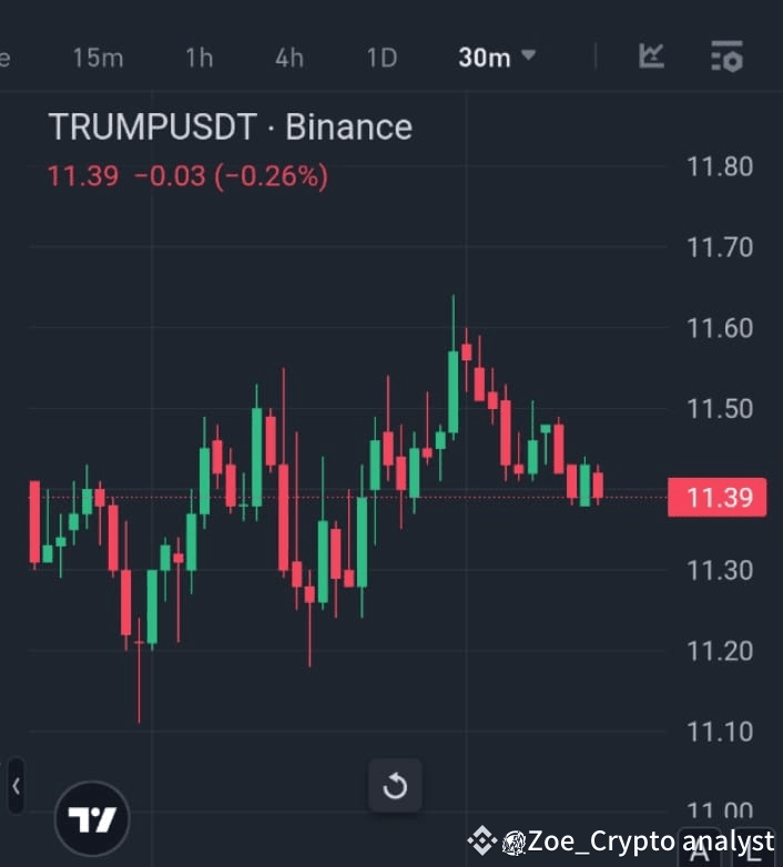 $TRUMP /USDT SIDEWAYS CONSOLIDATION BEFORE A MOVE! ⚠️ 🔎 C | Zoe_Crypto analyst on Binance Square