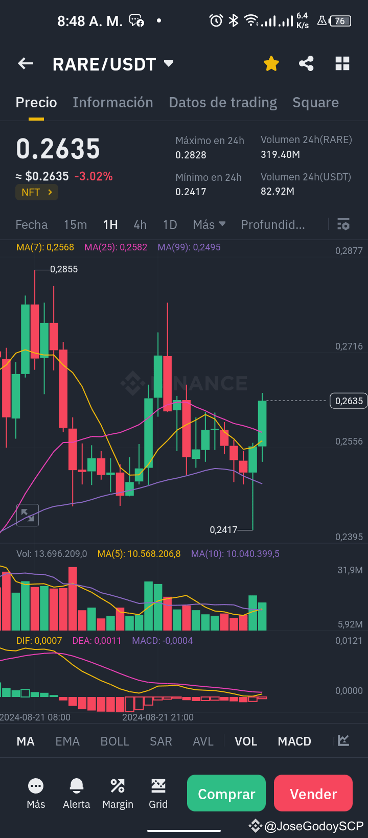 Summary $RARE shows a short-term bearish trend. The price ha ...