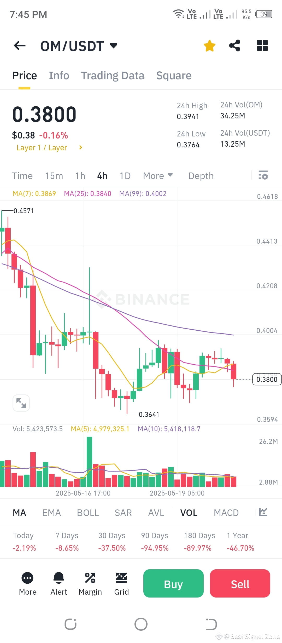 OM Token (OM) is a utility token designed to power decentral | Best ...