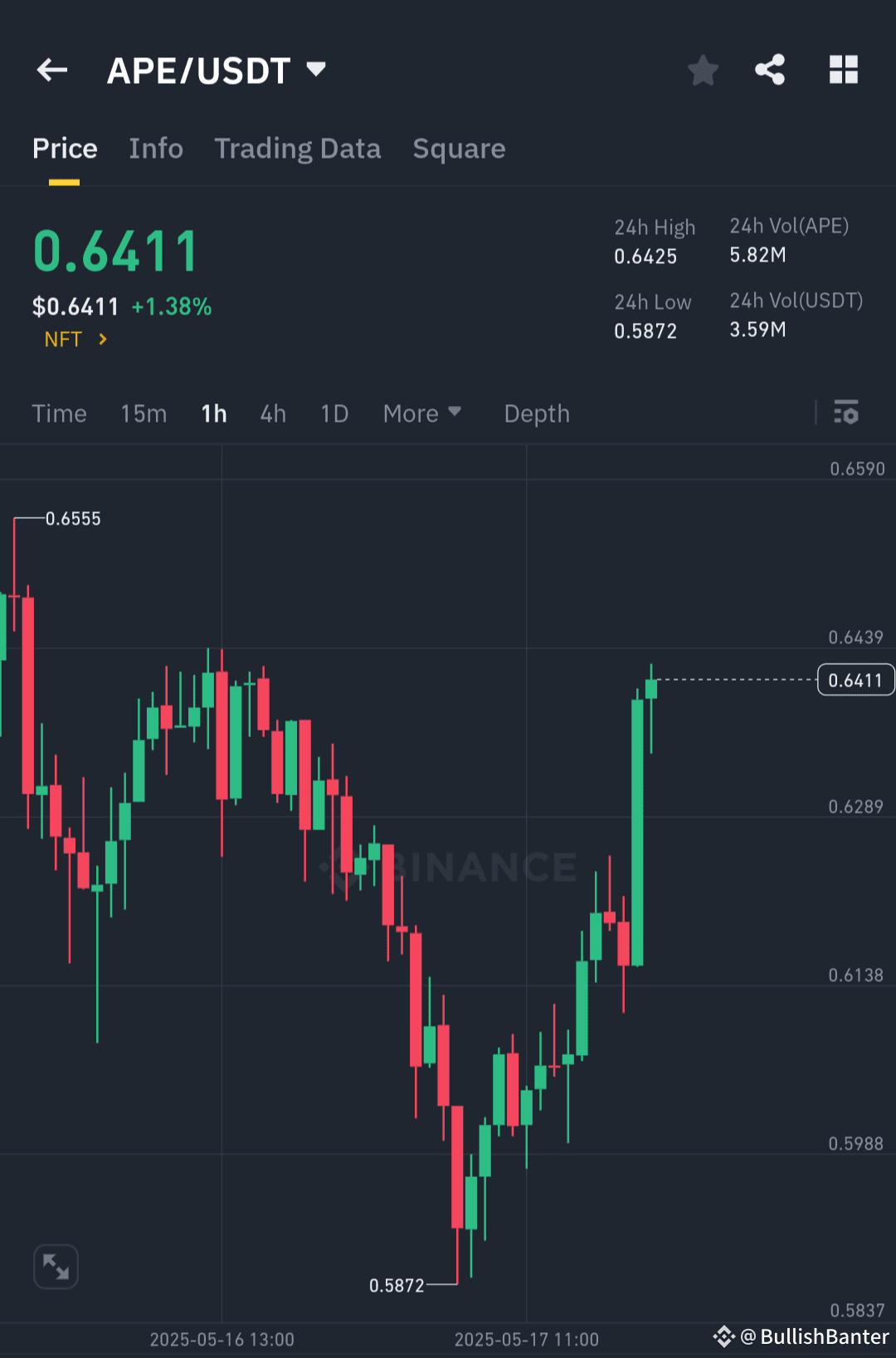 $APE /USDT LONG TRADE SIGNAL – Targeting $0.6630 APE just b | BullishBanter on Binance Square