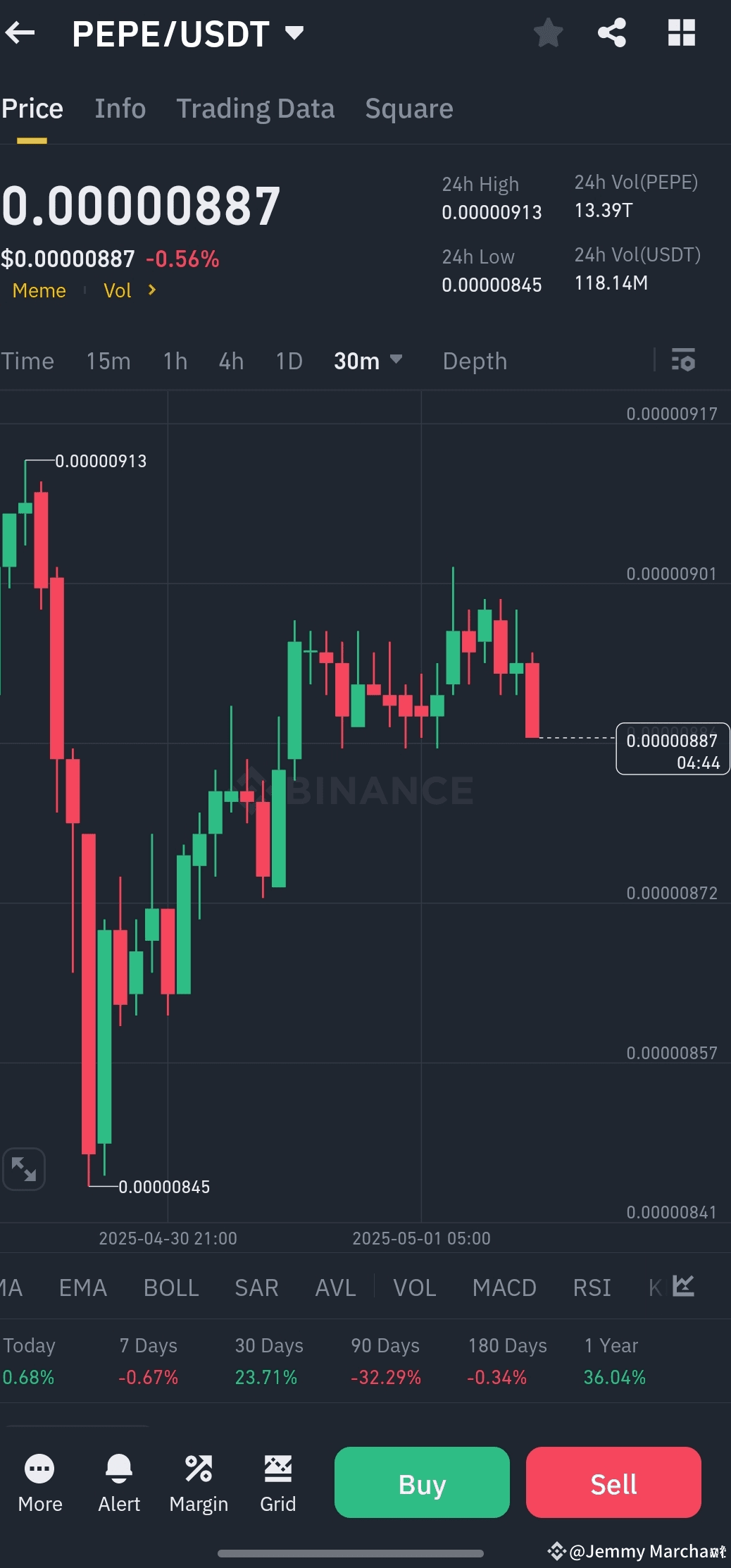 $PEPE Trade Signal: Buy PEPE/USDT 🔥🚀(Short-Term – 2 Day | Jemmy Marchant on Binance Square