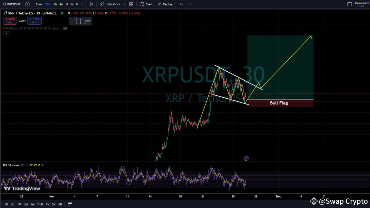 XRP Coin Analysis | Swap Crypto on Binance Square