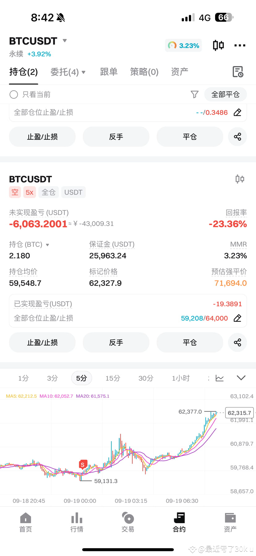 $BTC 5 times full position purchase, what to do, how to get ...
