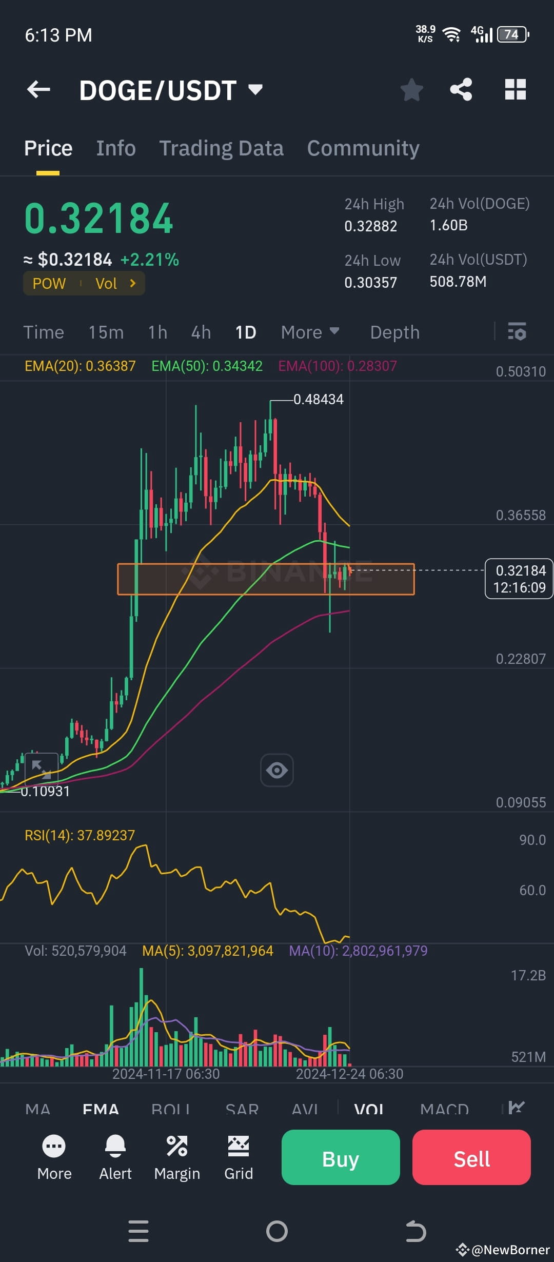 $DOGE Long Signal 🚨 Big opportunity In the higher time fr | NewBorner ...