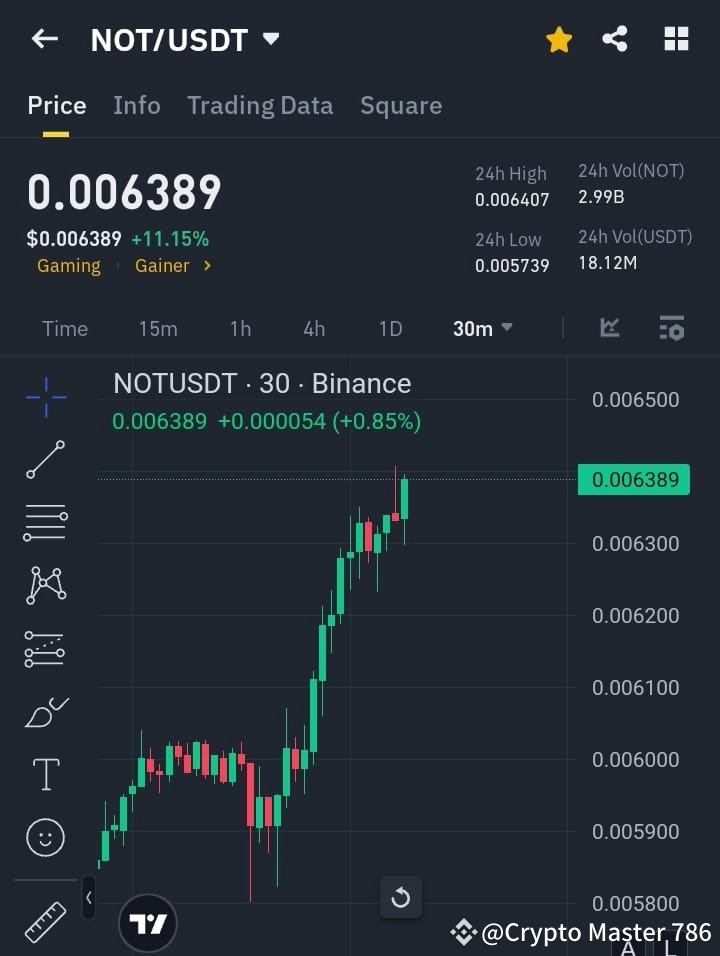 🚀🔥 $NOT /USDT SHOWS SIGNIFICANT GROWTH - BULLISH MOMENTUM! | Crypto Master 786 on Binance Square