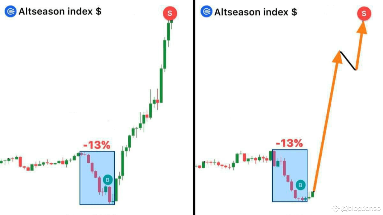 The Beginning of the Altcoin Cycle: Market Trend Analysis | blogtienso ...