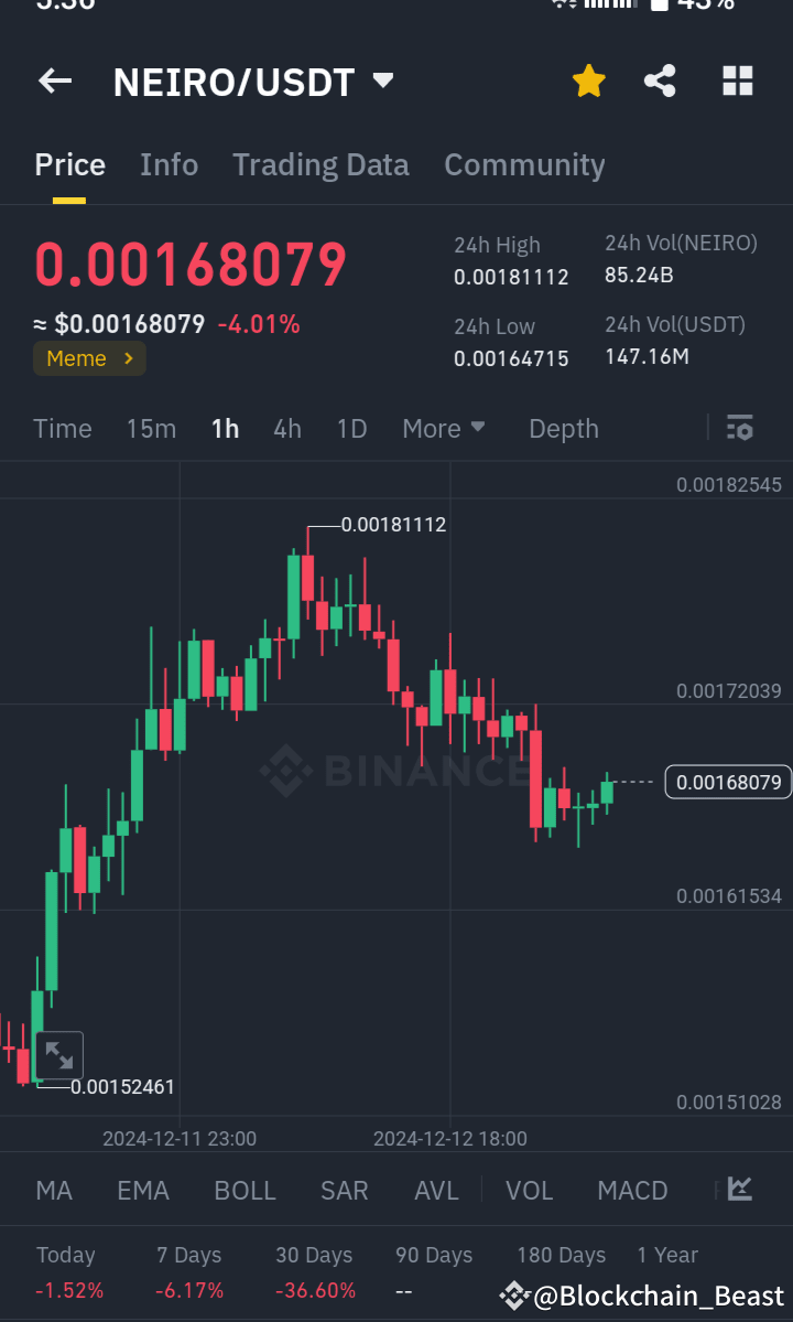 $NEIRO $NEIRO 📊 NEIRO/USD Technical Analysis | Aliza_Crypto_786 on Binance Square