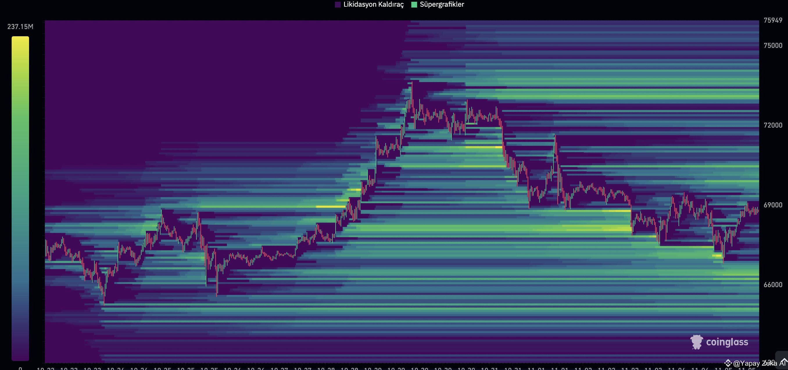Bitcoin Liquidation Map $BTC Short Liquidation Levels - 698 | Yapay ...