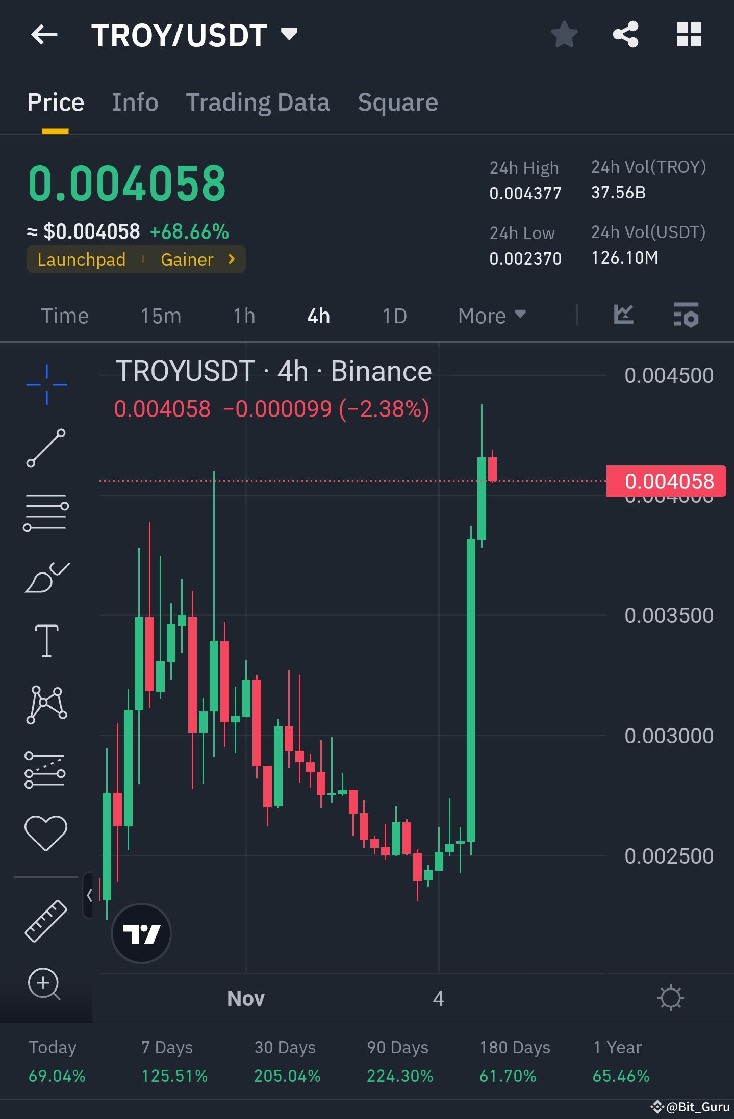 🔥 $TROY /USDT ON THE MOVE – POTENTIAL LONG/SHORT SIGNAL! 🔥 | Bit_Guru on Binance Square