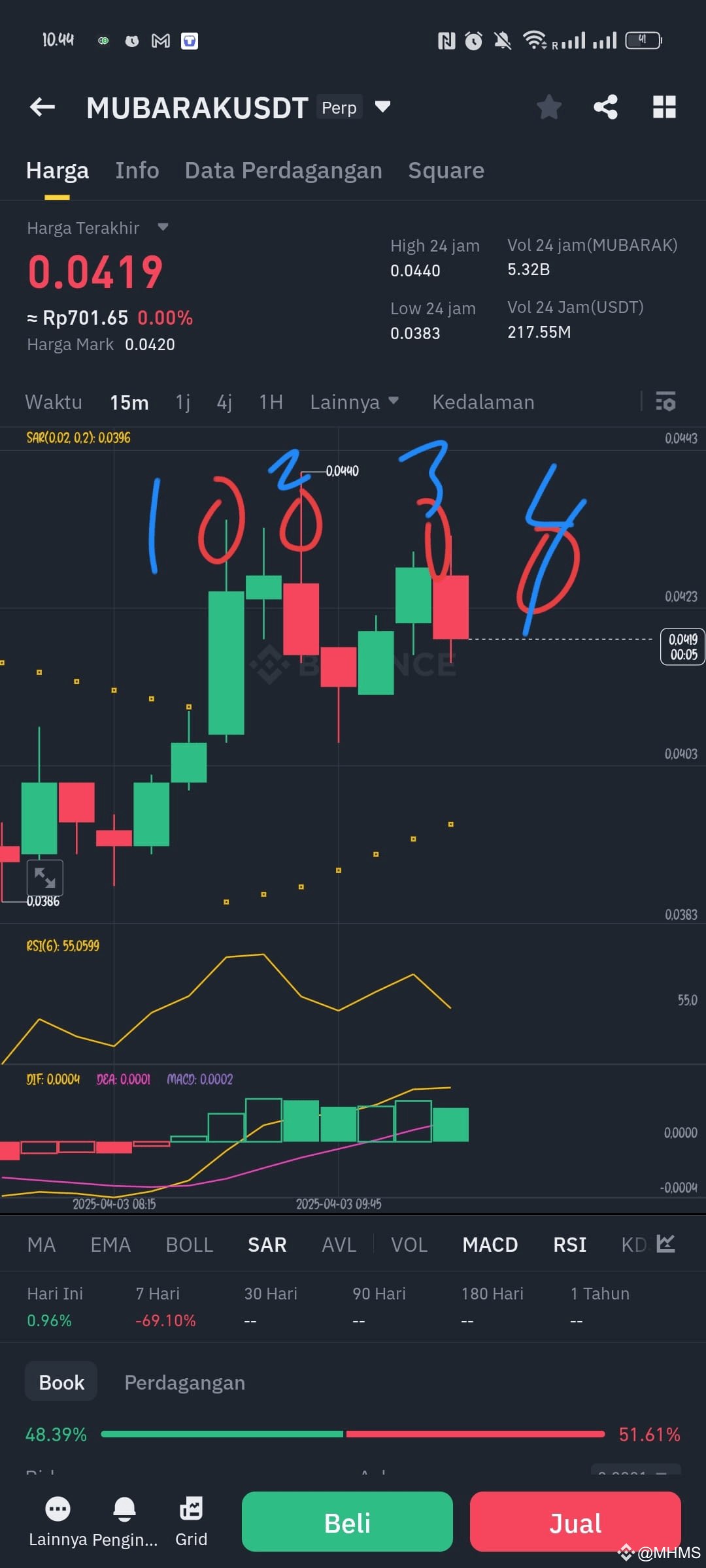$MUBARAK 4 time fail. Becarefully, no body and no one to buy | MHMS on ...