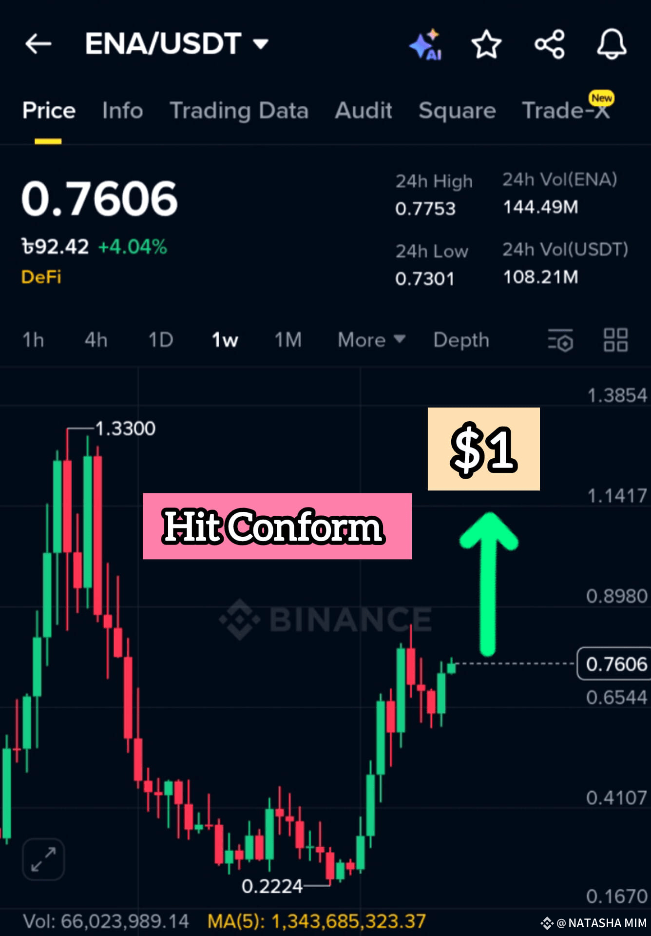 $ENA Next week $ENA Coin Touch $1 💯 It is 300% possible | Trade Master ...