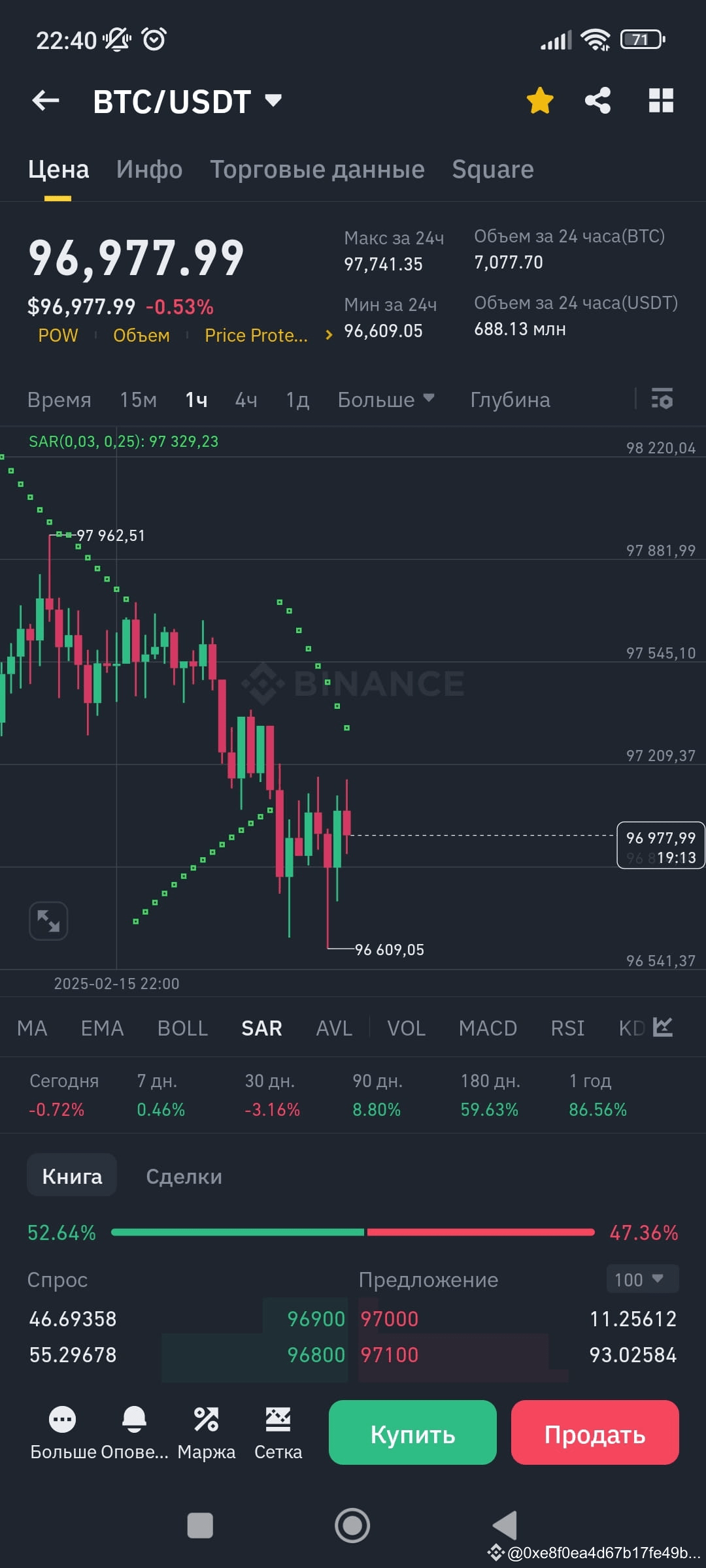 #BTC走势分析 BTC/USDT Technical Analysis (Spot) Basic Data: C ...