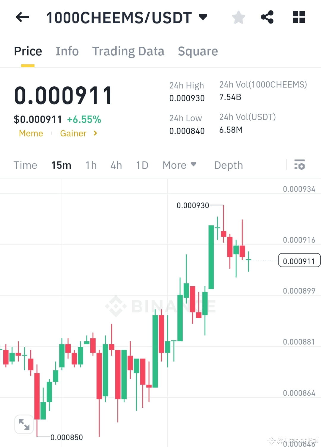 🚀 $1000CHEEMS /USDT – Meme Coin Rally in Progress! 🔥 The | Trader Rai on Binance Square