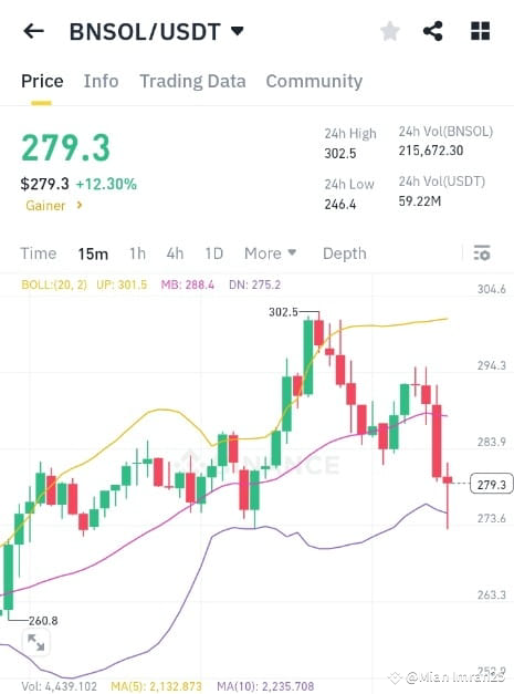 🚀 $BNSOL /USDT Is Heating Up! Don’t Miss Out! 🔥 🌟 Curren | Mian Imran25 on Binance Square