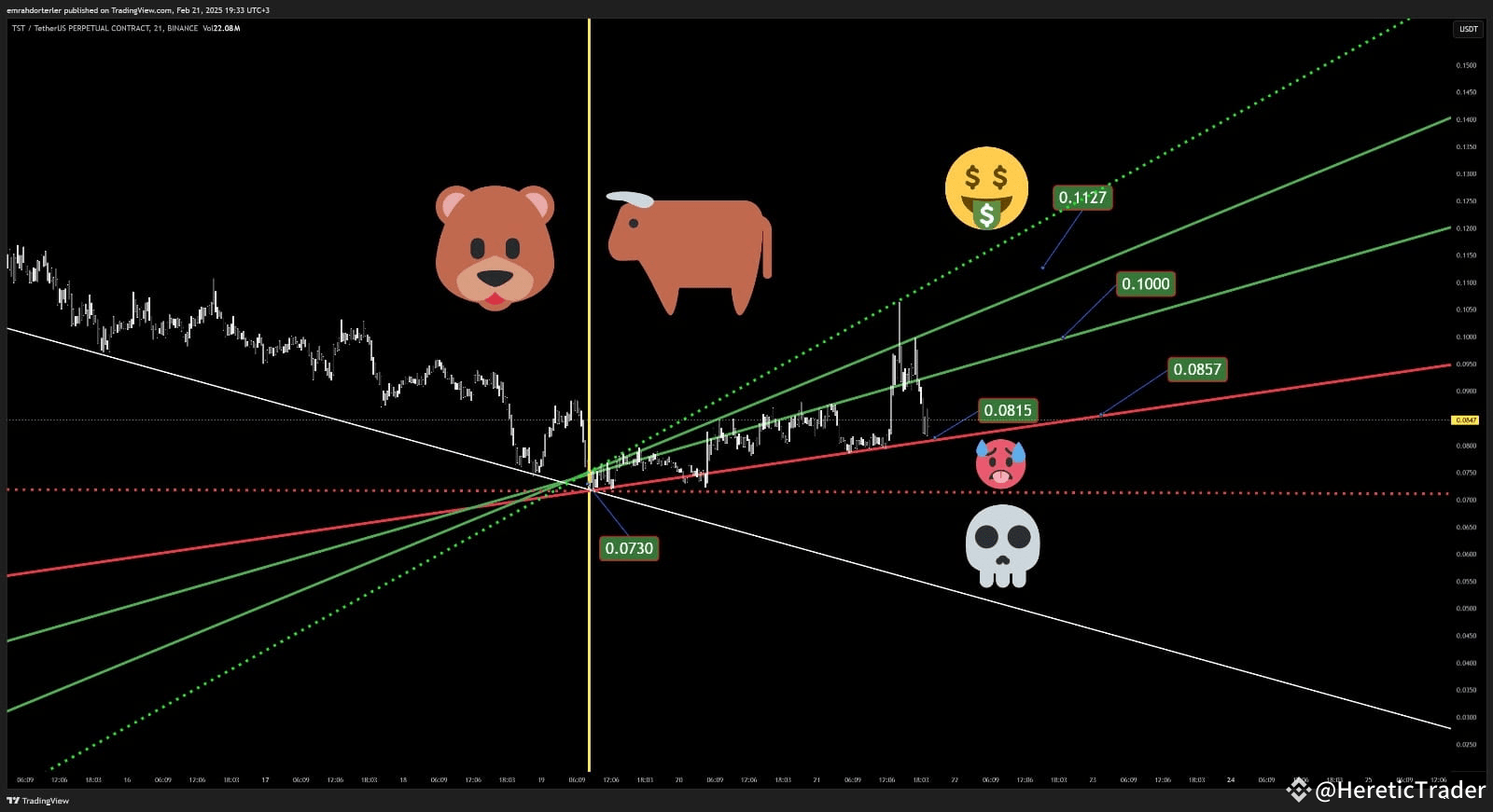 $TST very simple but effective chart for you. Even though | Heretic ...