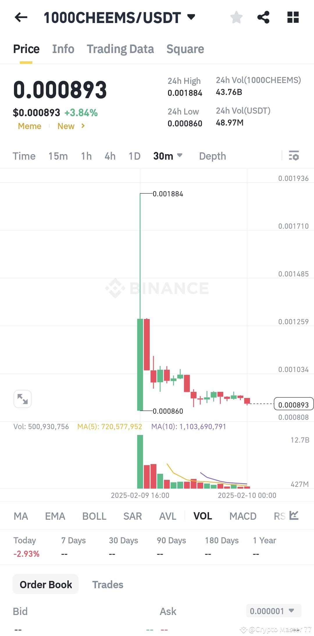 🚀 $CHESS CHEEMS/USDT Technical Analysis – Potential Brea | Crypto Master 77 on Binance Square