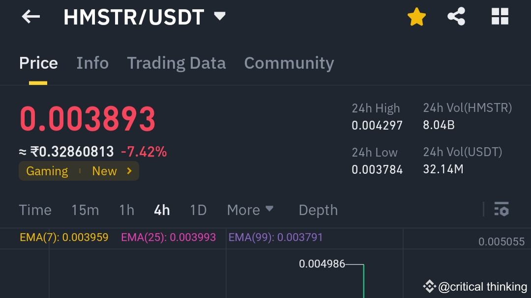 HMSTR / USDT ANALYSIS Must Read ⚠️🚀🚀 | critical thinking on Binance Square