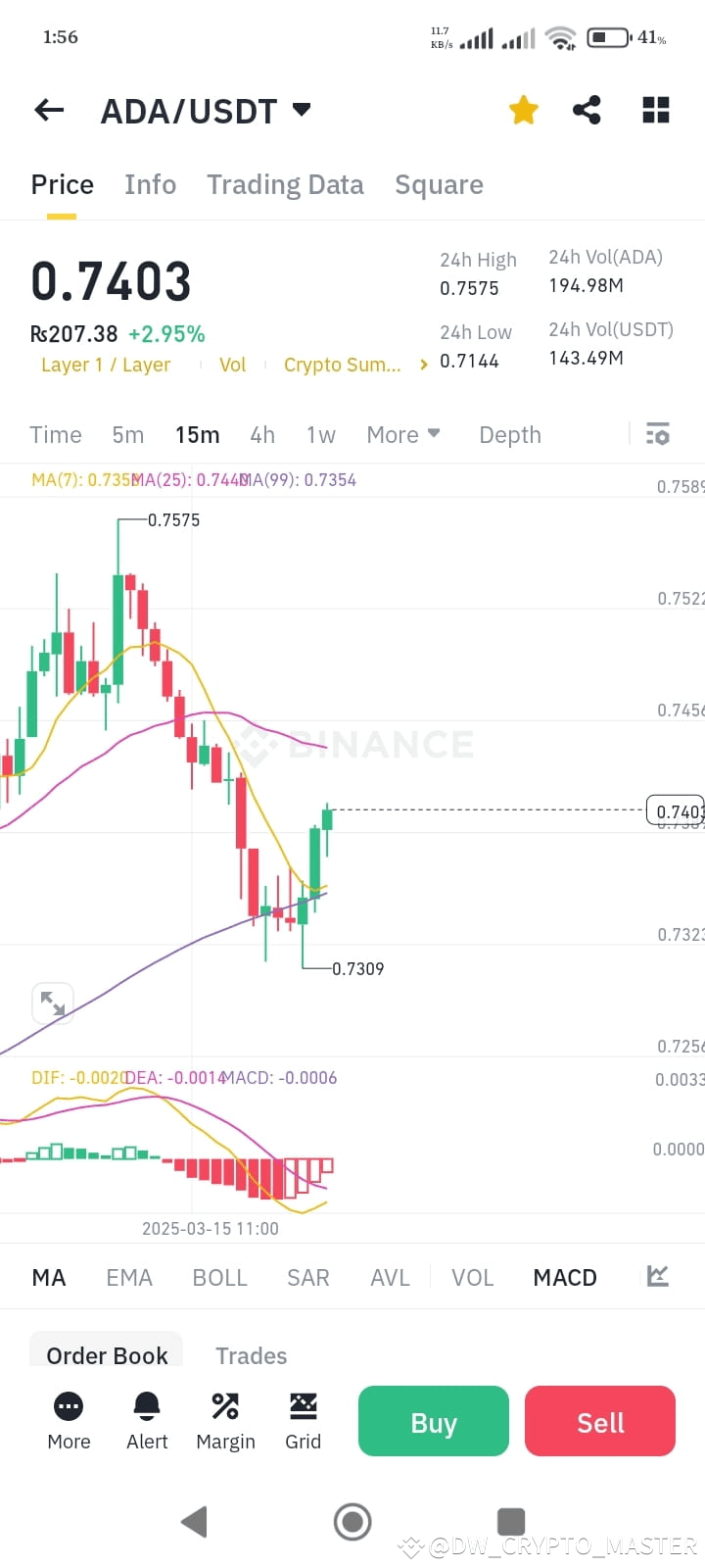 $ADA bullish monument 💯 confirmed 👍 Buy now it will pump | DW_CRYPTO_MASTER on Binance Square