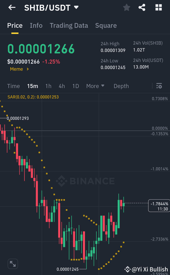 🚀 $SHIB /USDT Technical Analysis – 3 Targets to Watch! 🎯💯 | Yi Xi Bullish on Binance Square
