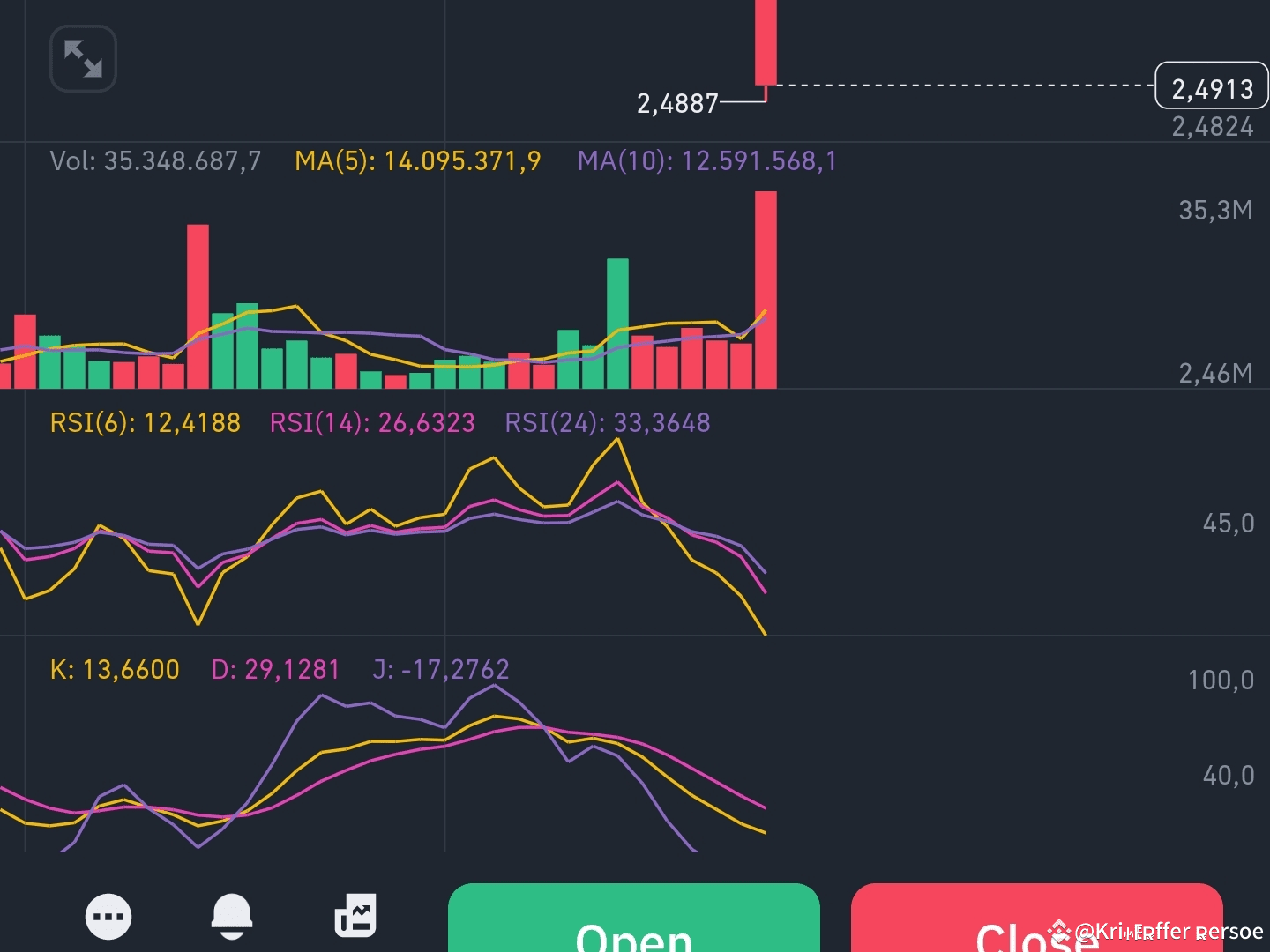 $XRP on the 15 chart we need to stay above the ema7 2.4 rea | Kristoffer oersoe on Binance Square