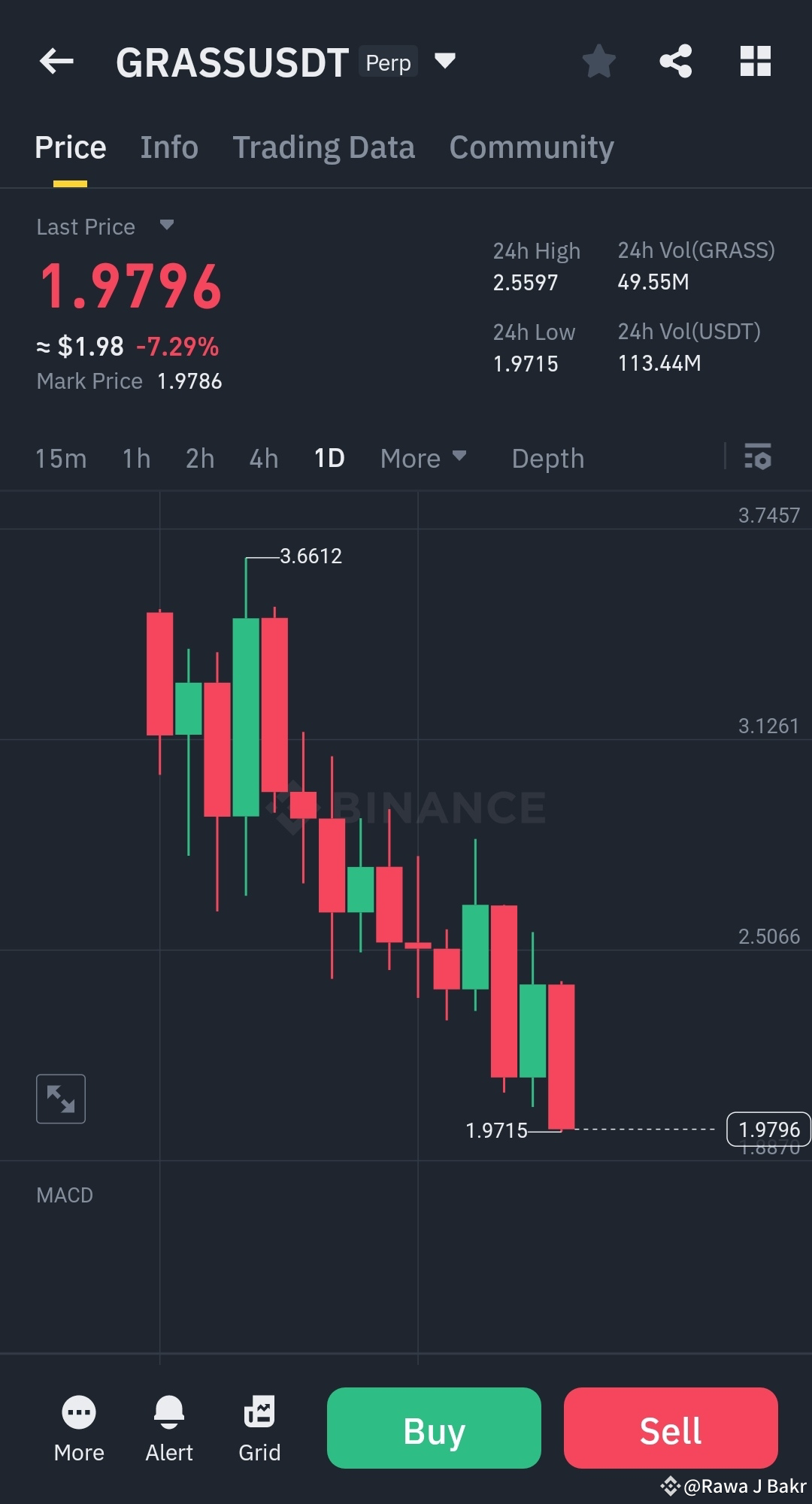{Hello guys, is there any possibility of {Grass currency goi | Rawa J ...
