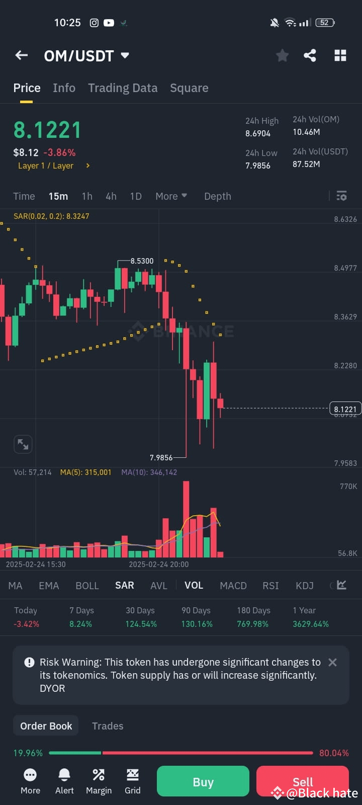 $OM /USDT -Bearish alert 💥📈💯 accuracy (future signal ) B | Black hate on Binance Square