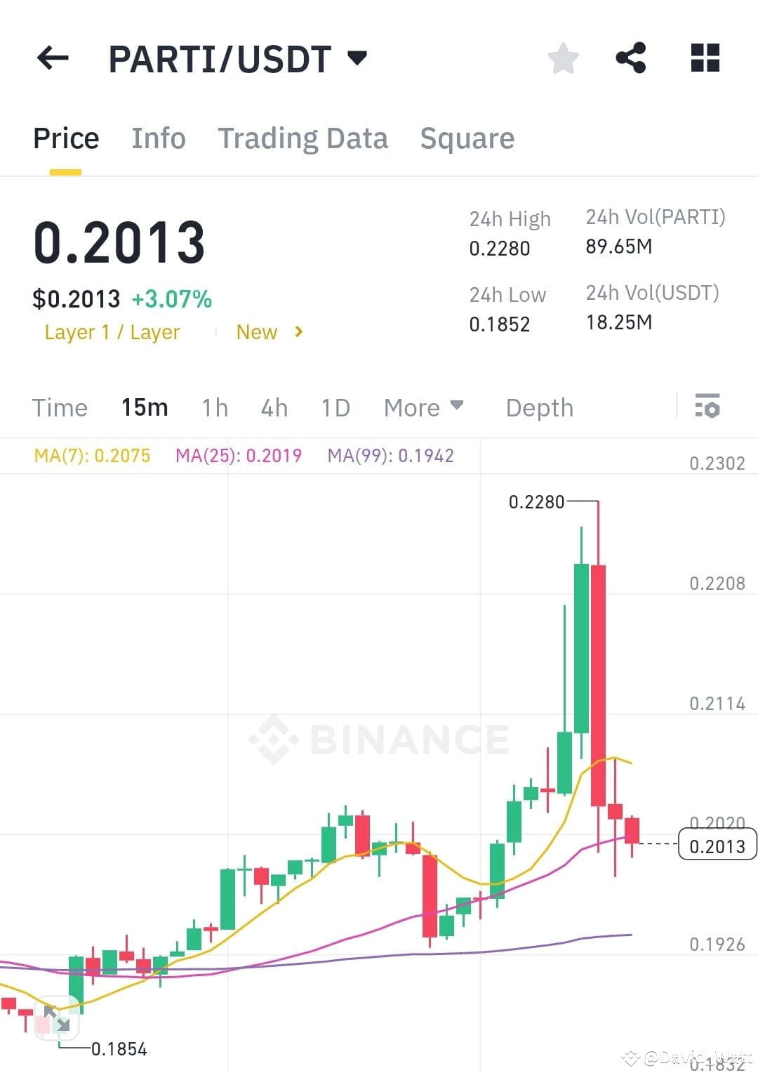 $PARTI /USDT Trade Update – Targets Hit, Another Solid Win! | David_Watt on Binance Square
