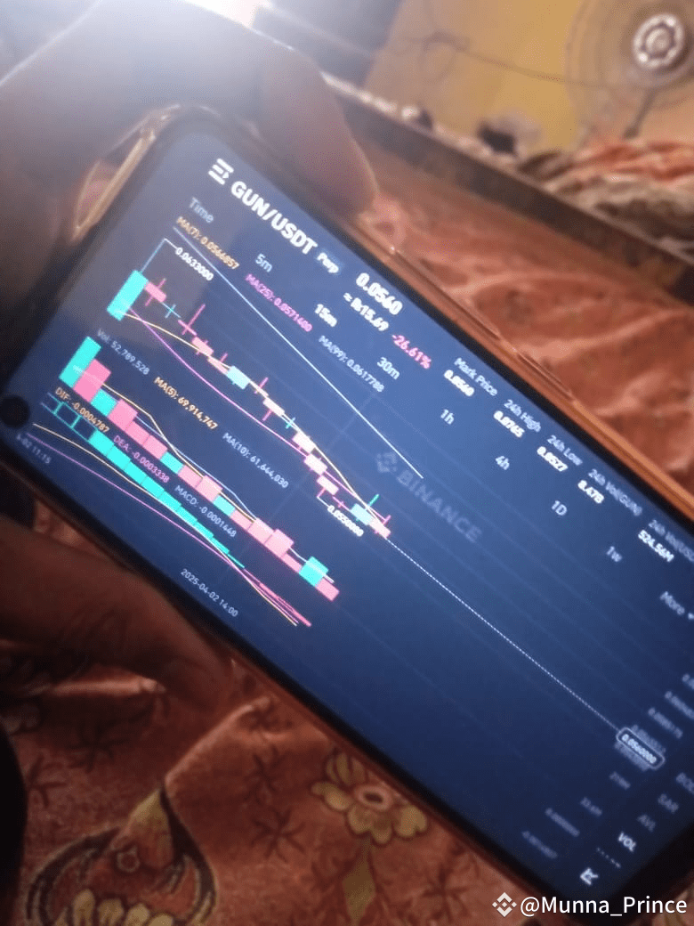 Expert Tell Me Gain Or Fall ?? | Munna_Prince on Binance Square