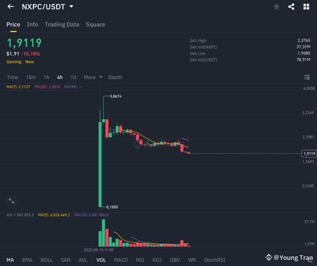 🔎 Is $NXPC dead? Or just misunderstood? Here’s the reality | Young Tran on Binance Square
