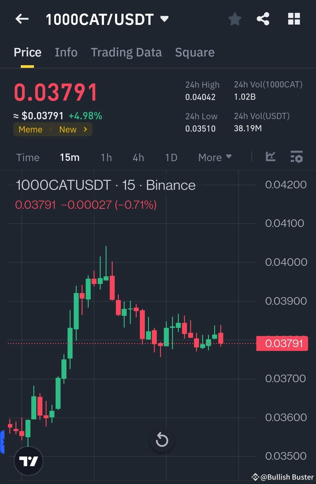 $1000CAT $1000CAT 1000Cat (1000CAT/USD) P | AlphaAnalyst on Binance Square