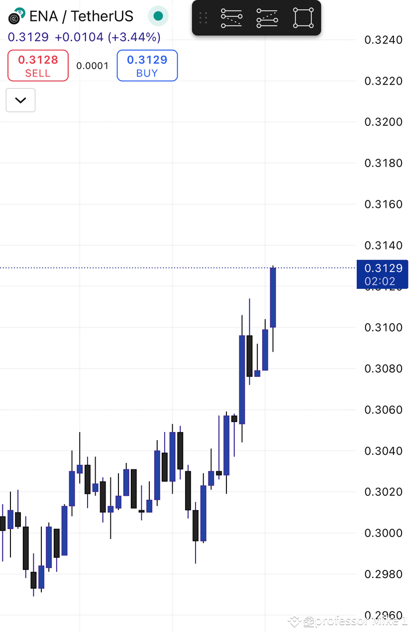 $ENA /USDT BULL RUN CONFIRMED AGAIN!!🔥💯 Massive bullish m | Professor Mike Official on Binance ...