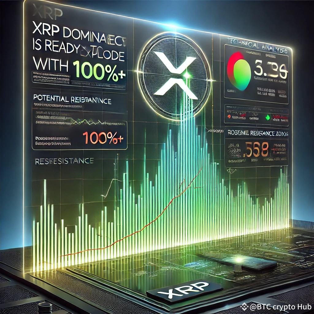 $XRP Today's news for XRP focuses on its relative stabilit | BTC crypto ...