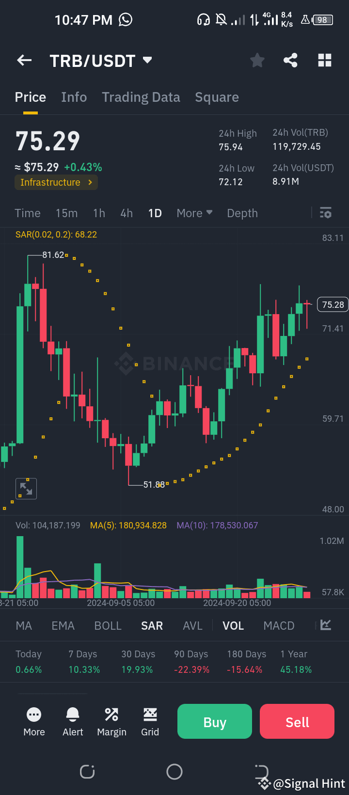#trb after short term bulish, Huge bearish is expected. be | Signal ...