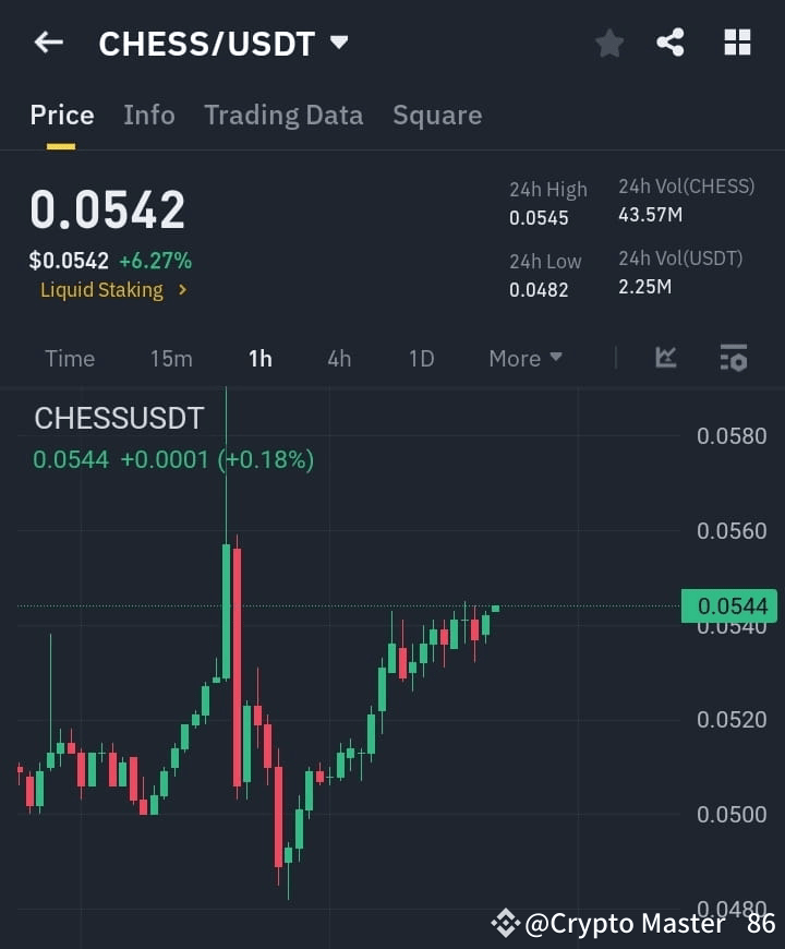 $CHESS /USDT – Gearing Up for a Breakout! 🔥🚀 Current Price | Crypto Master 786 on Binance Square