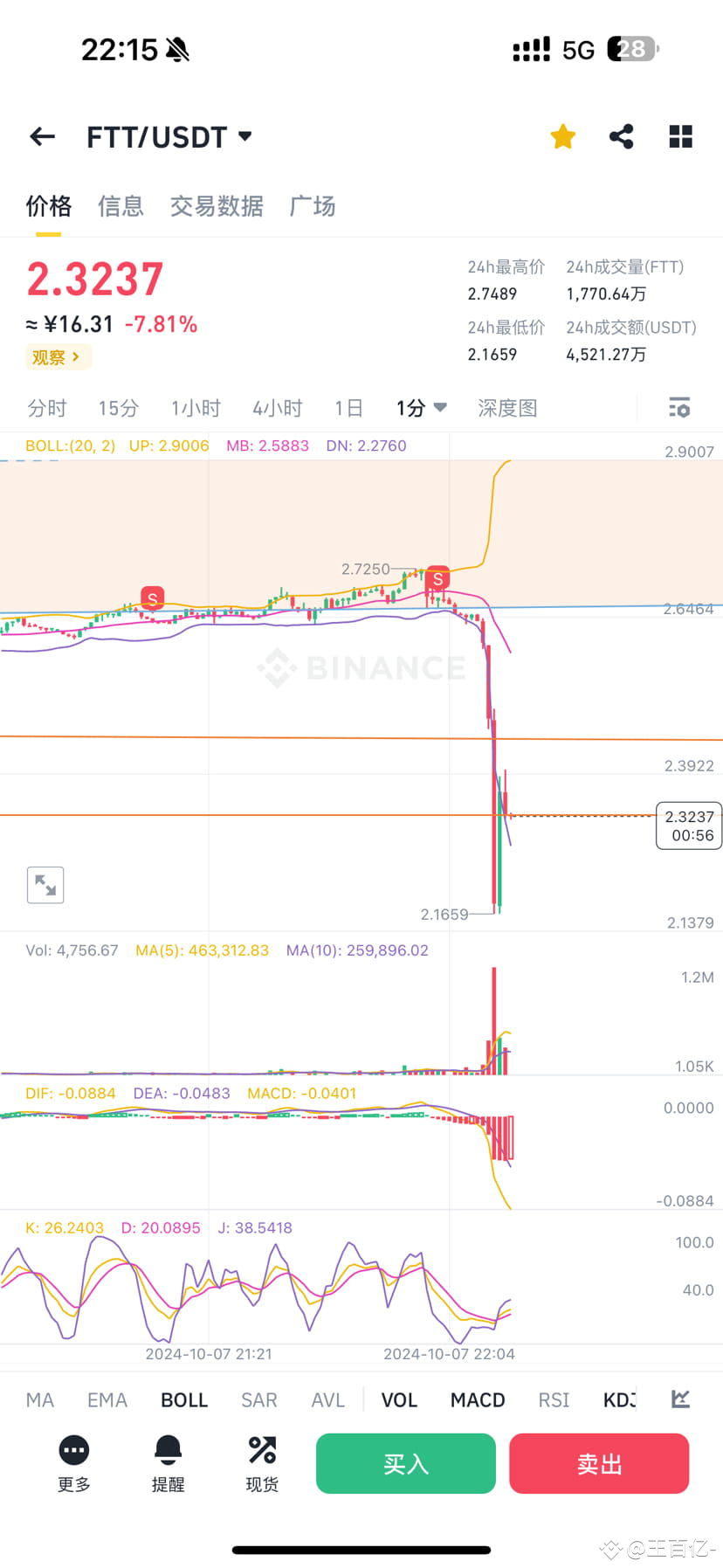 $FTT Where to get on the bus, can the dog village be smashe | 王百亿- on ...