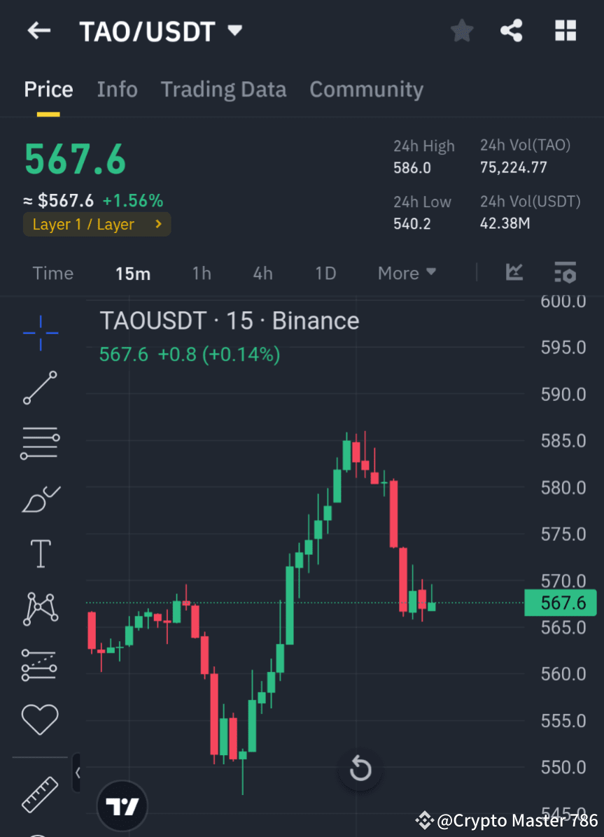 $TAO 📊 TAO/USDT Technical Analysis – Price at $567.6 📊 | Crypto Master 786 on Binance Square