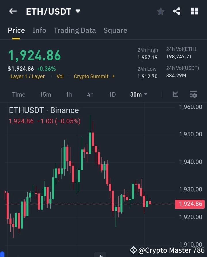 $ETH /USDT Short Trade Signal! 🔥 📉 Short Entry Zone: $1,9 | Crypto Master 786 on Binance Square