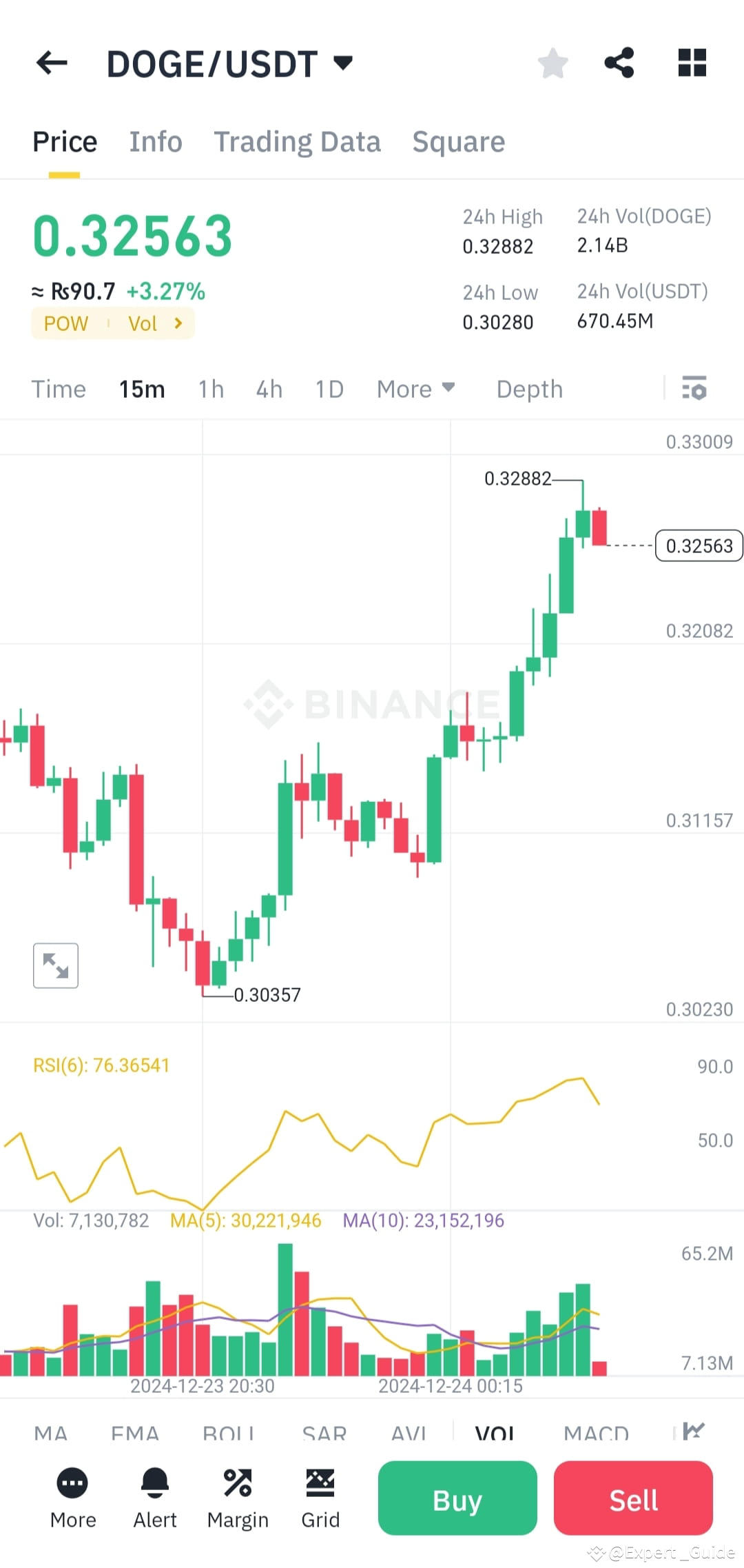 🚀🚀👇$DOGE trading Signal with 15 minutes time frame techni | Expert ...